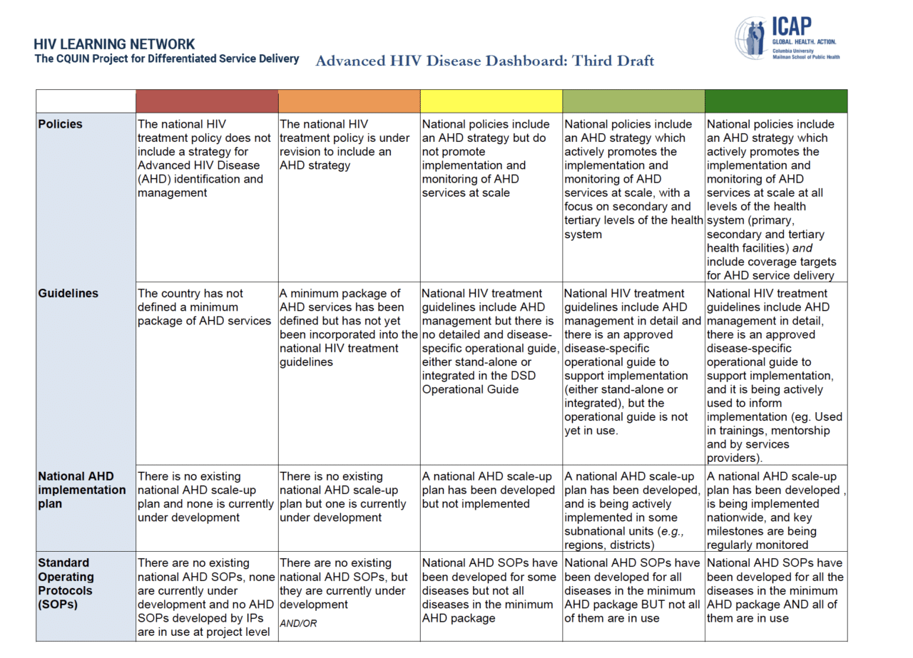AHD Dashboard | CQUIN