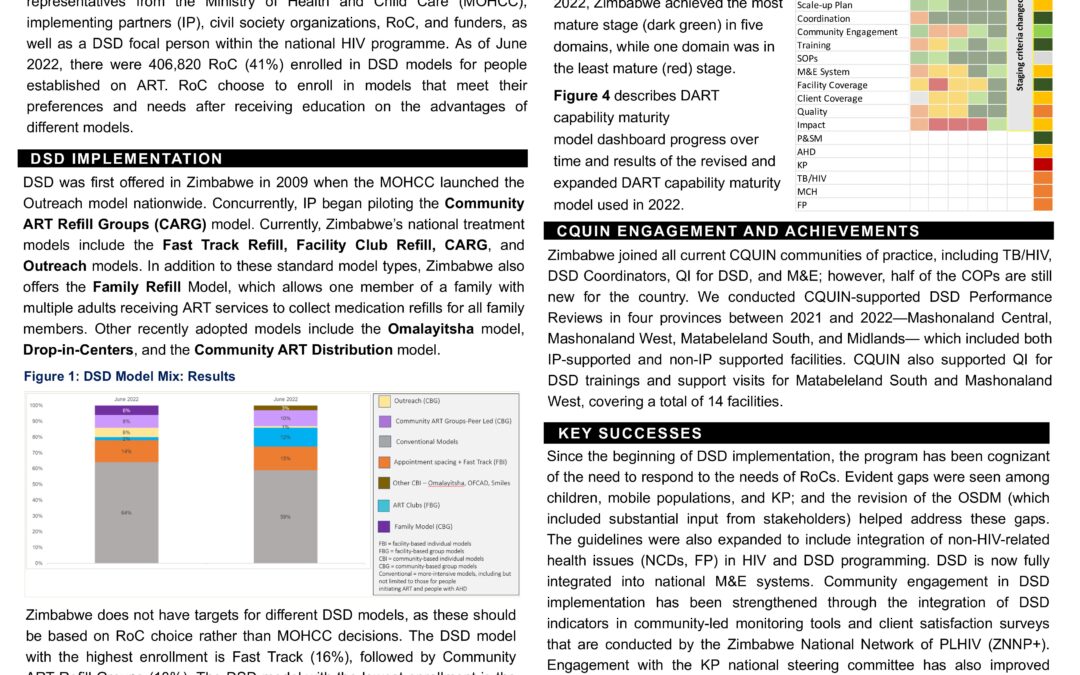 Zimbabwe_CQUIN MOH Updates_Poster Final _ Final for Printing | CQUIN