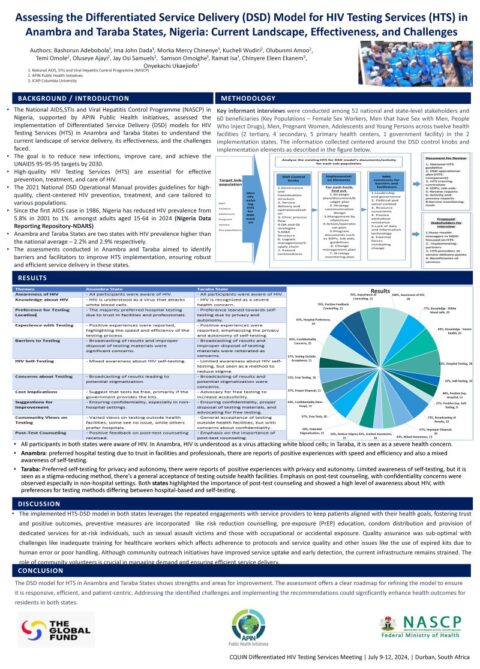 Differentiated Service Delivery Across the HIV Testing Cascade | CQUIN